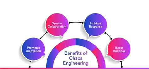 what is chaos engineering and what are its benefits turing