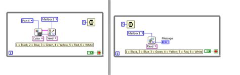 sending receiving numerical values over bluetooth ni community