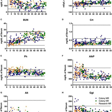 Clinical Reference Ranges Calculated As ±2 St Dev Values From The