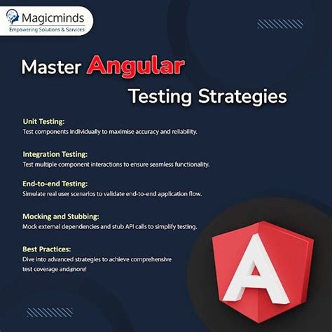 Magicminds On Linkedin Angular Testingstrategies Qualityassurance