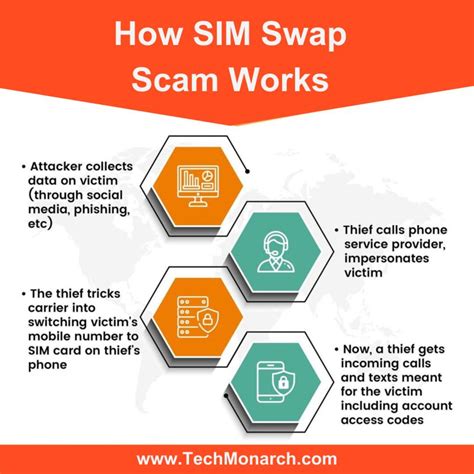 Techmonarch On Linkedin Cybersecurity Simswap Fraudprotection Techsafety Staysecure…
