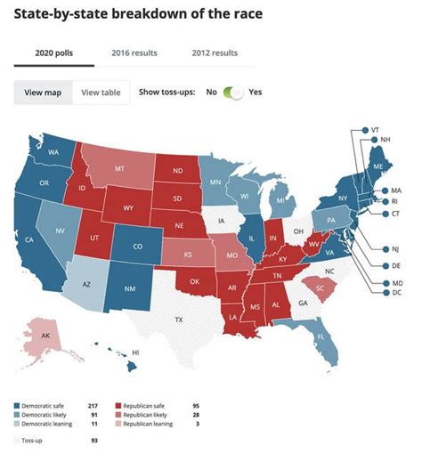Donald Trump Election Polls Trump Gaining Momentum Fast As Biden