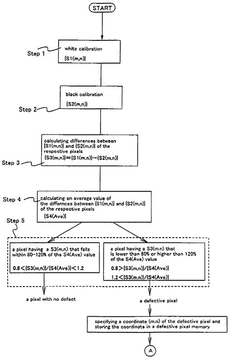 Defective Pixel Specifying Method Defective Pixel Specifying System Image Correcting Method