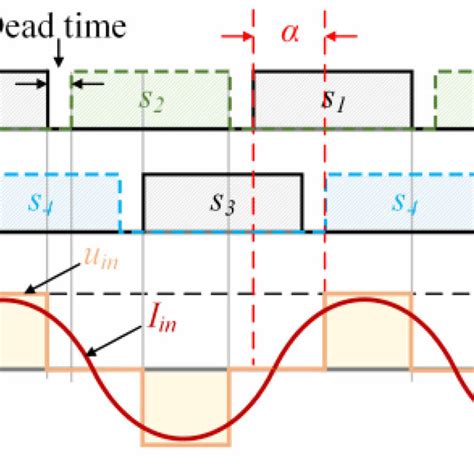 Flowchart Of Dynamic Predicted Cc Control Download Scientific Diagram