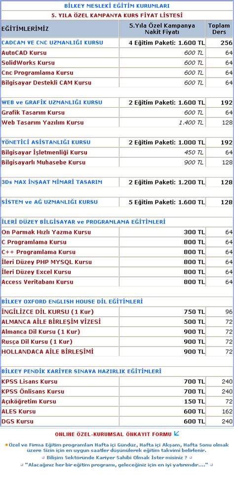 C Ve C Programlama Dili Eğitimi Donanımhaber Forum