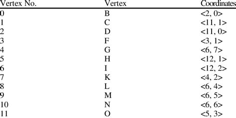 Candidate Nodes Matrix Download Table