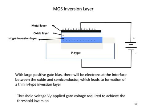 Structure And Operation Of The Mosfet Ppt Download