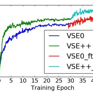 PDF VSE Improved Visual Semantic Embeddings