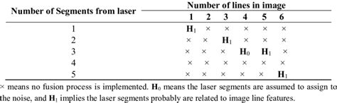 the hypothesis test of feature fusion download table