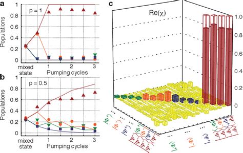 Figure 11 From Engineered Open Systems And Quantum Simulations With