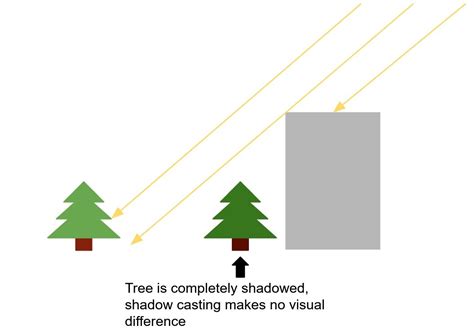 Hauke Thießen Tutorial Disabling Obsolete Shadow Casters In Unreal