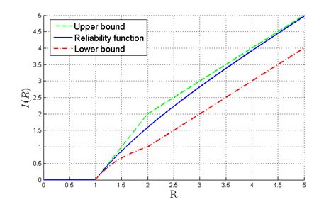 two state markov process used to model the burstiness of packet