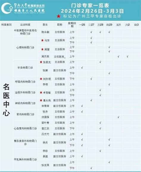 暨大顺医 门诊专家一周安排（226 33） 暨南大学附属顺德医院（佛山市顺德区第二人民医院）
