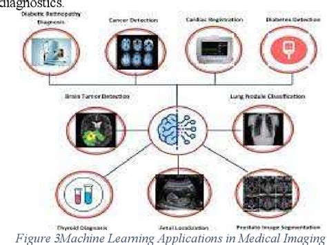 Figure 1 From Machine Learning Based Classification Of Lung Cancer Types From Radiological