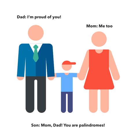 What Is A Palindrome A Palindrome Is A Special Type Of Word… By