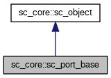 Systemc Sc Core Sc Port Base Class Reference