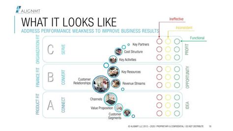 Ian Shanno On Linkedin Alignmentmap Recoveryplaybook