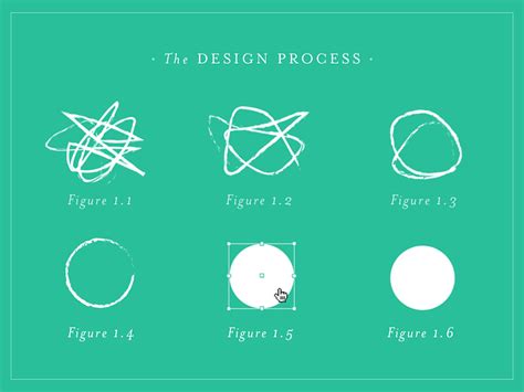 Growing Design Process Designs Themes Templates And Downloadable