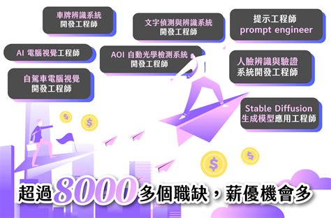 AI影像辨識及生成式模型開發實戰班 緯育TibaMe 提拔我的學習力 提升職場競爭力