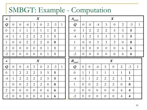 Ppt Subsequence Matching With Gaps And Tolerances A Query By Humming Framework Powerpoint