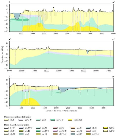 Cross Sections Through The Upper Part Of The Hydrogeological Model As