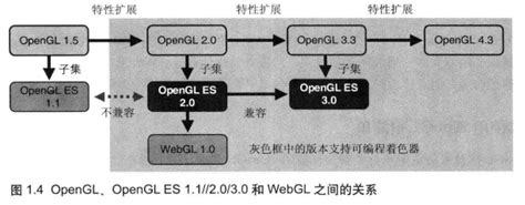 javascript WebGL系列教程WebGL入门 向治洪的全栈技术 SegmentFault 思否