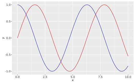 Superimpose A Function — Stat Function • Animint2