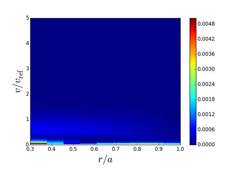 3 A Representative Example Of The Absolute Errors In T3core Versus The Download Scientific