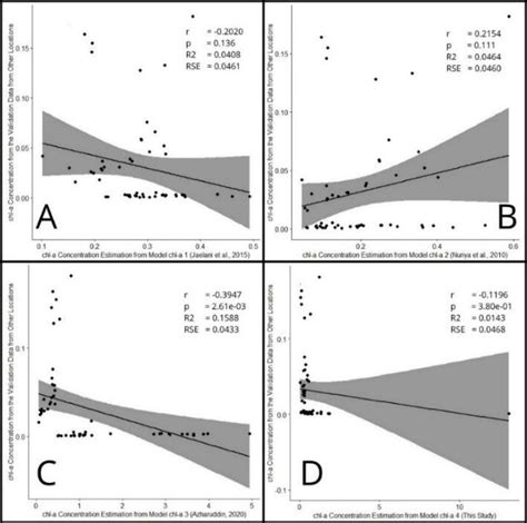Accuracy Test Results Using Validation Data From This Study Download Scientific Diagram Accuracy Test Results Using Validation Data From This Study Download Scientific Diagram