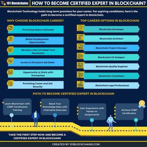 How To Become Certified Expert In Blockchain 101 Blockchains