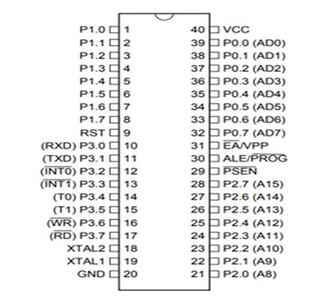 Atmel At89c51 Microcontroller In Pakistan