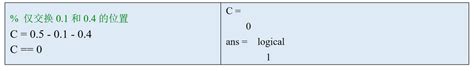 第3章 3 4 3 关系运算（matlab入门课程） 哔哩哔哩