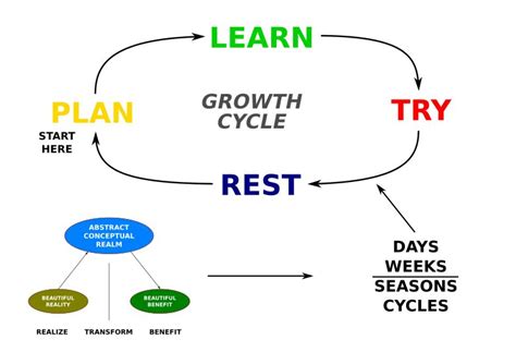 Thom Ives Phd On Linkedin Data Analytics Datascience Artificialintelligence 67 Comments