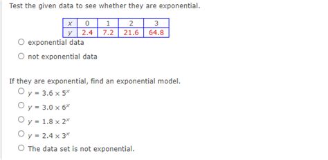 Solved Test The Given Data To See Whether They Are