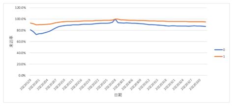 因果推断笔记——python 倾向性匹配psm实现示例（三） Csdn博客