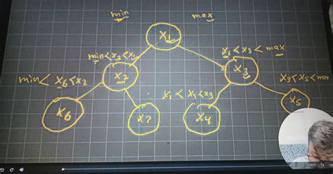 Abhay Aswal On Linkedin Week10 Datastructures Trees