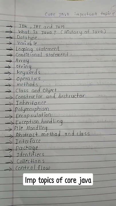 Core Java Syllabus Javaprogramming Shortvideo Javaforbeginners Javascriptinterviewquestions