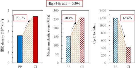 The Mapping Relationship Between Microscopic Parameter To Macroscopic Download Scientific