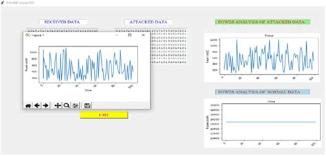 Data Collection Unit For Capturing The Raw Traces Of Data For Different Download Scientific