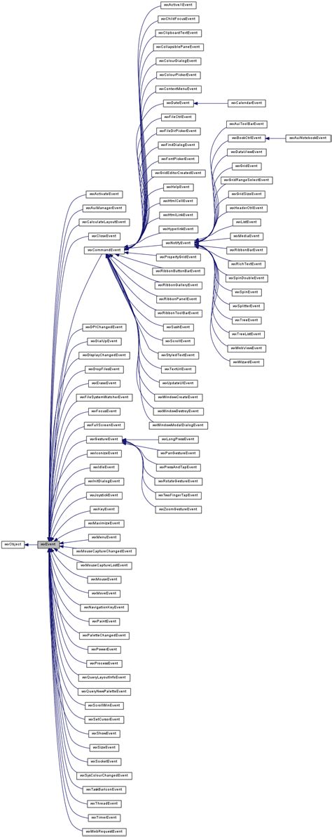 Wxevent Class Reference Wxwidgets