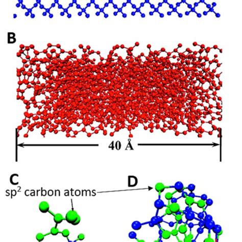 Molecular Dynamics Simulation Of Diamond And Diamond Like Carbon Download Scientific Diagram