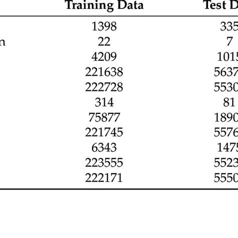 Multi Class Data Representation Download Scientific Diagram