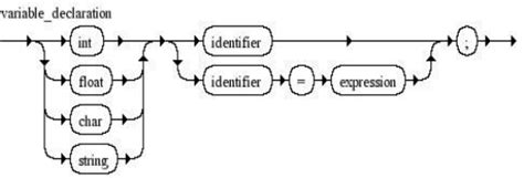The Classes For Parsing Declarations Download Scientific Diagram