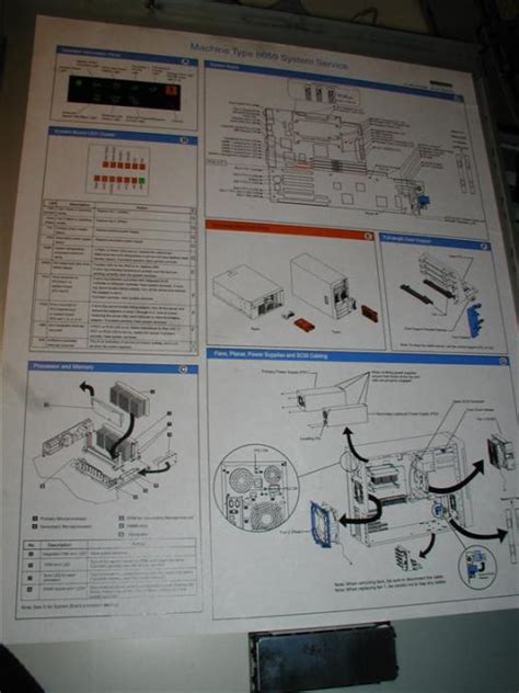 Server Ibm Netfinity 5000 Piii 700mhz 1 1gb Ecc Hdd 3 X 8gb Uscsi