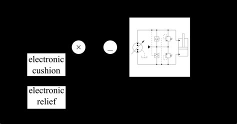 Feedforward Actuator Level Baseline Controller For Dc Actuators Due To Download Scientific