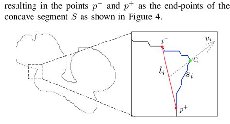 local concavity direction based on an n point window around the