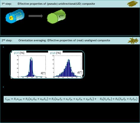 Analytical Elastic Homogenization Download Scientific Diagram