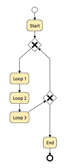 Bpmn Sketch Miner
