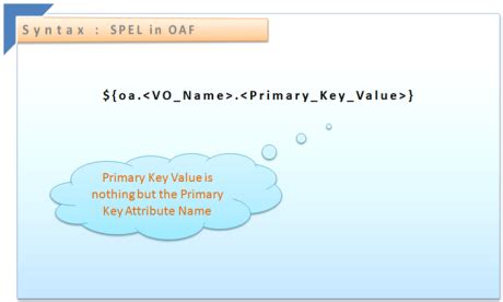 Oracle Applications SPEL In OAF