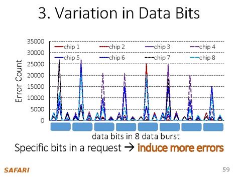 Reducing Dram Latency At Low Cost By Exploiting
